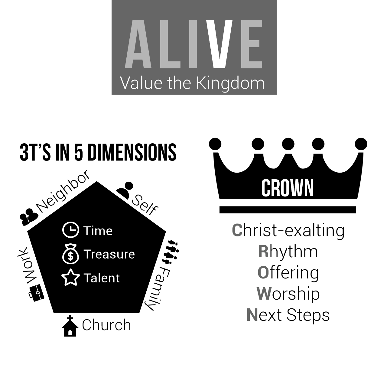 ALIVE – Value the Kingdom – HMCC.TV