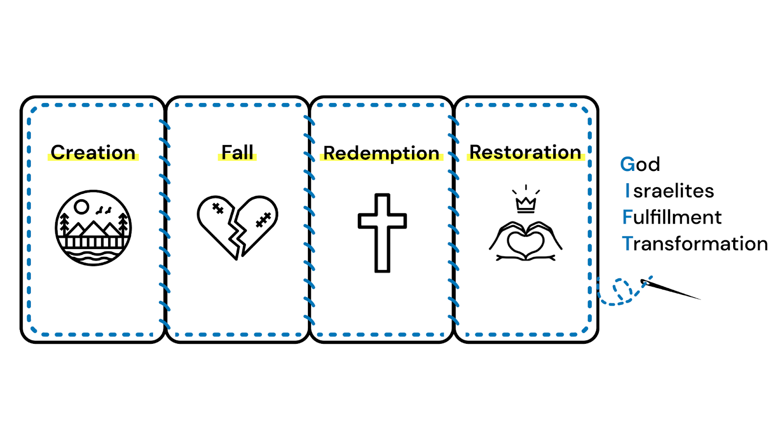 Gospel Fluency – The Gospel Paradigm – HMCC.TV
